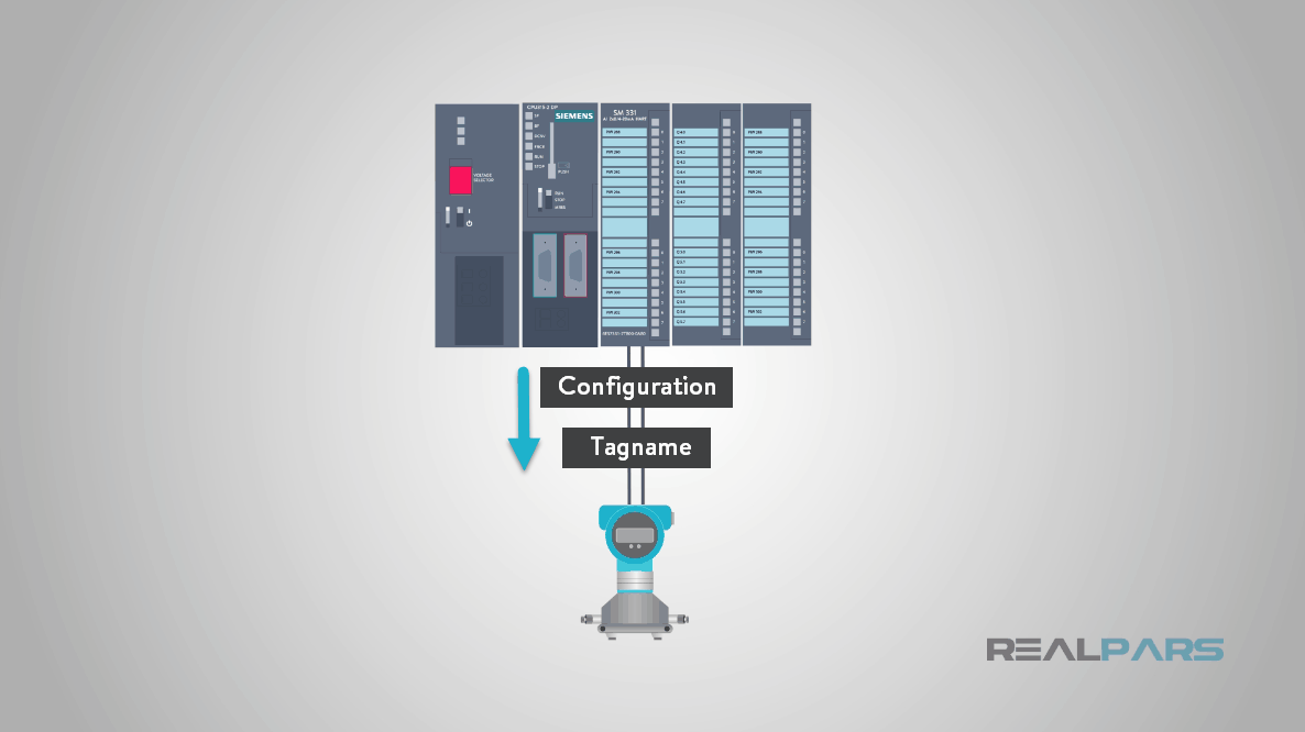 What is HART Protocol? - RealPars