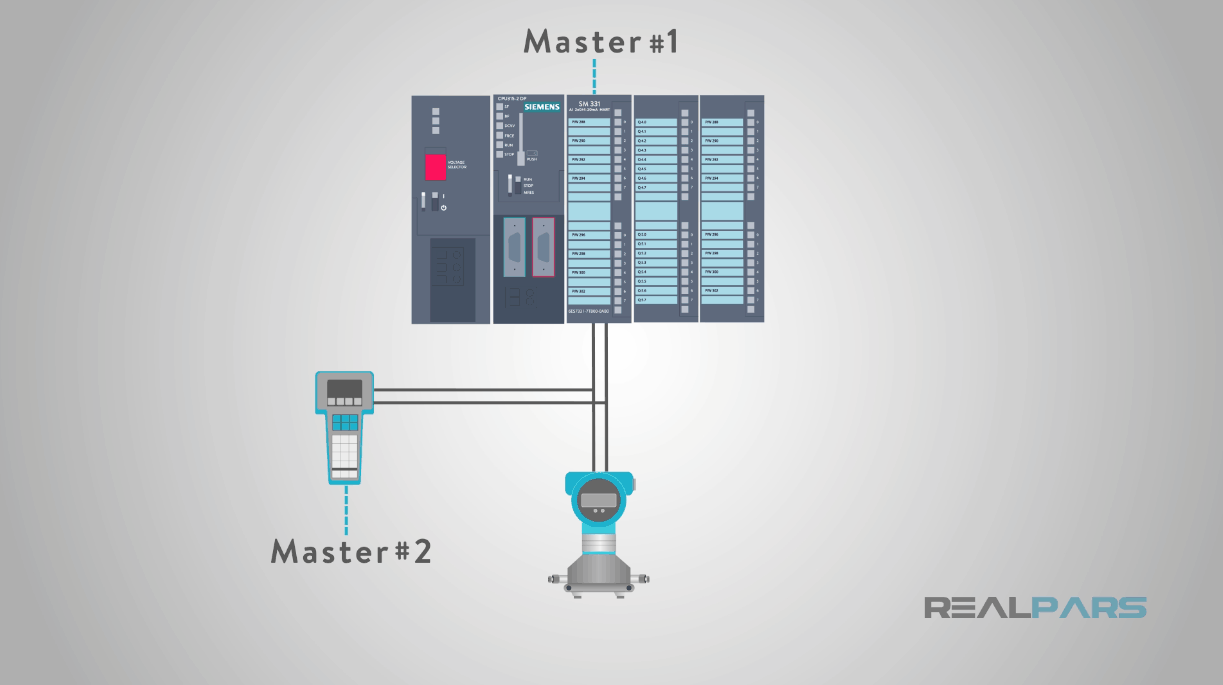 What is HART Protocol? - RealPars