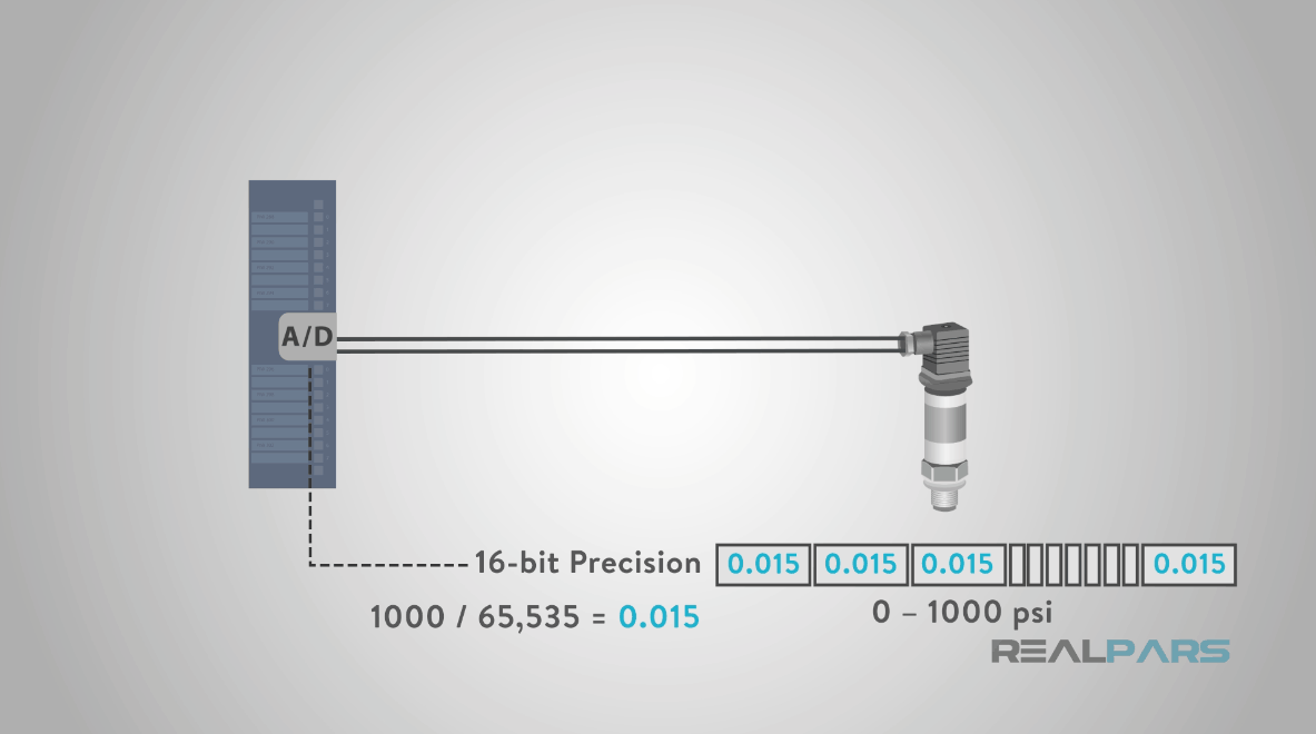 What is HART Protocol? - RealPars