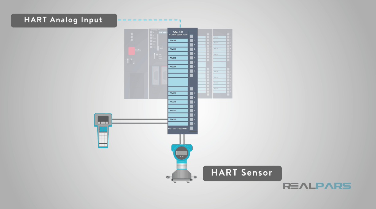 What is HART Protocol? - RealPars