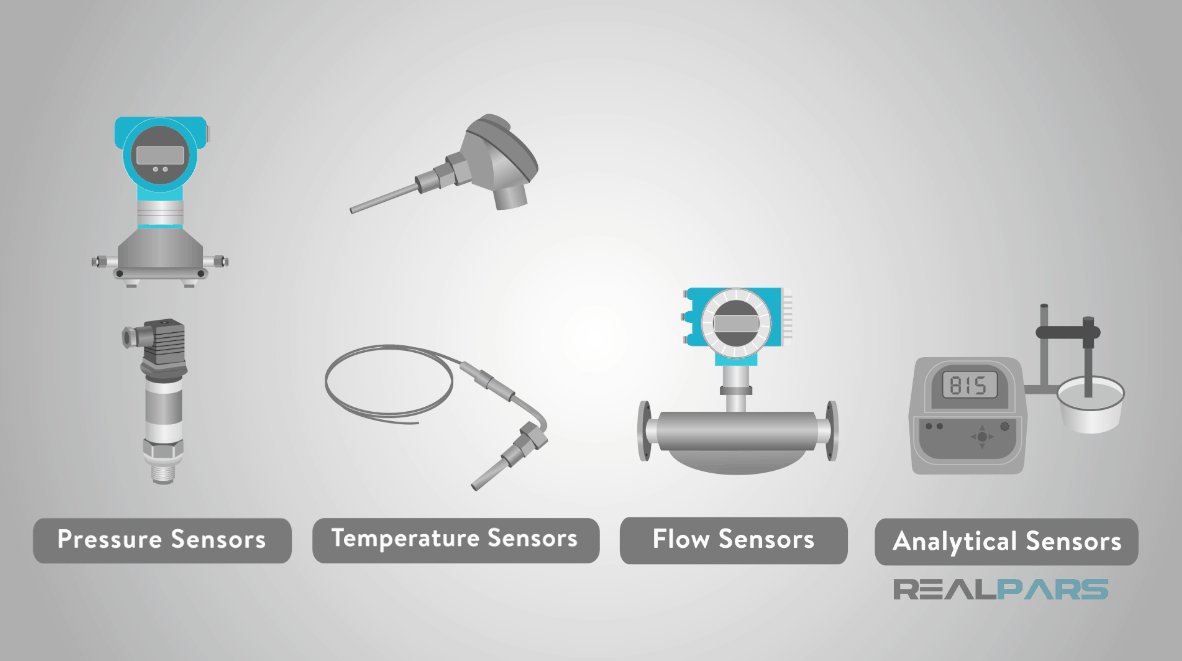 What is HART Protocol? - RealPars