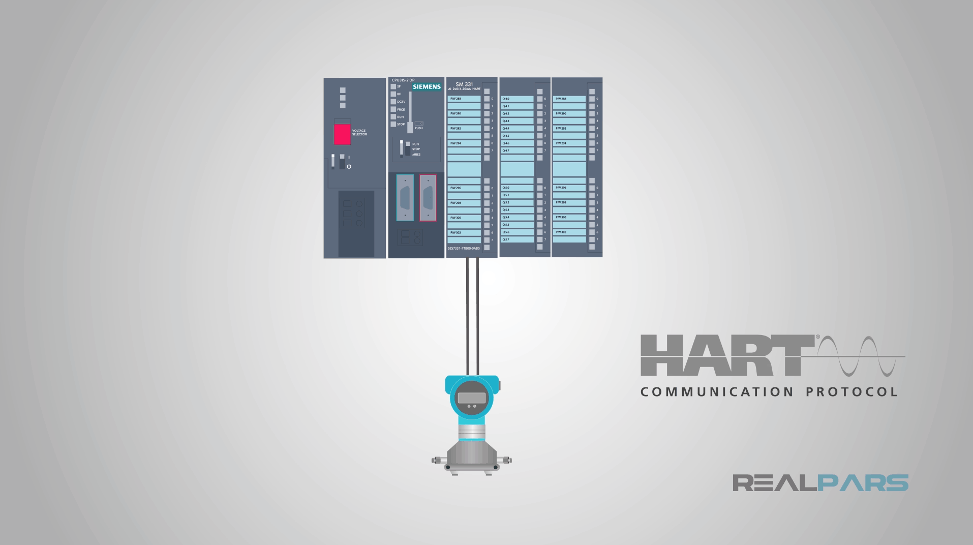 What is HART Protocol? - RealPars