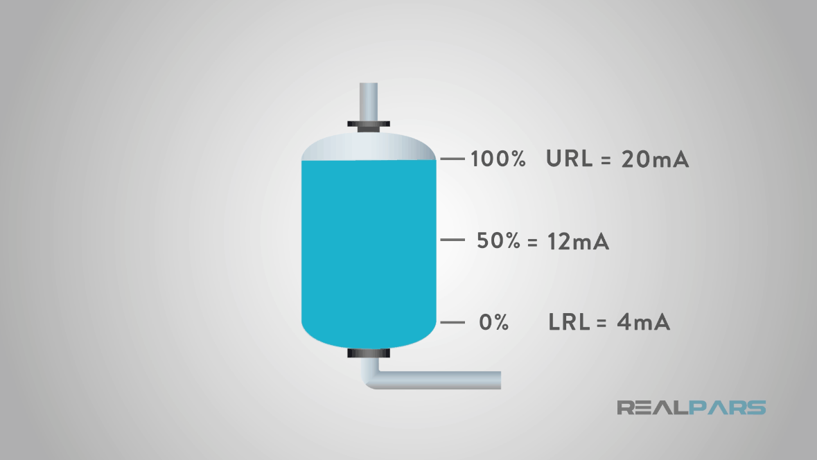 What is HART Protocol? - RealPars