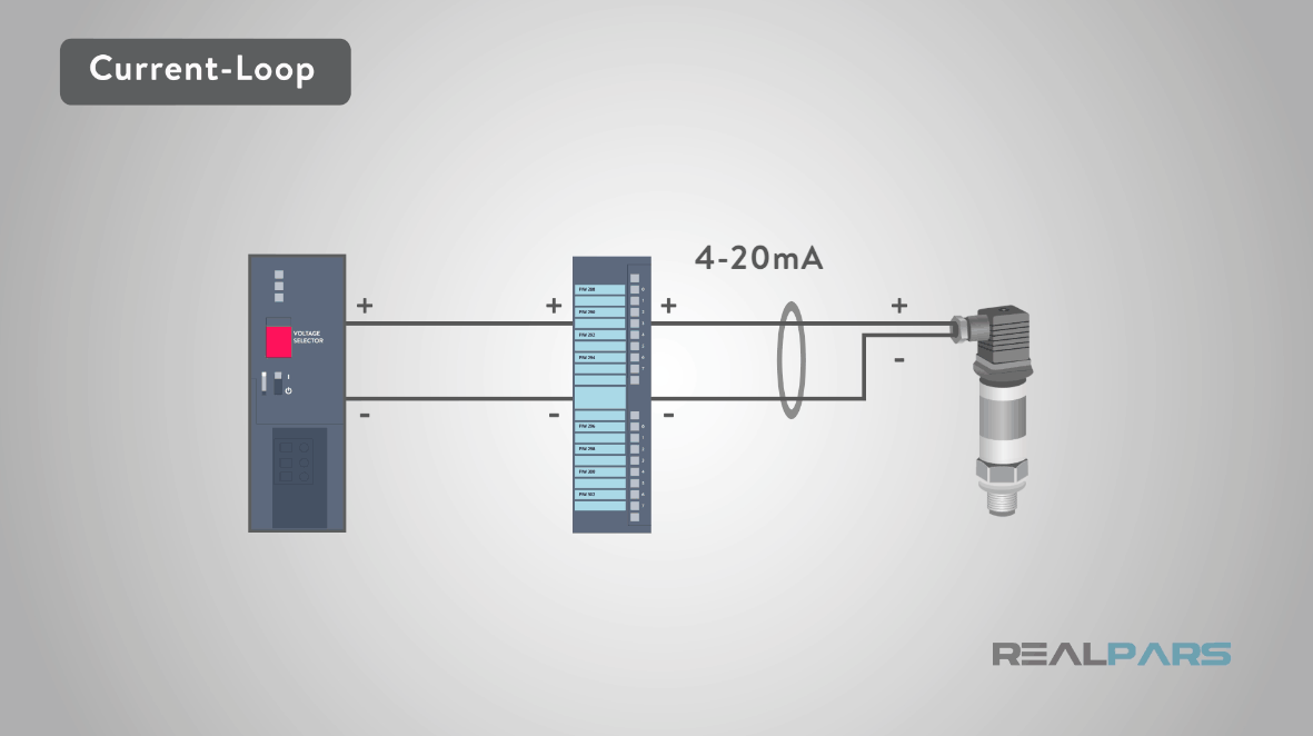 What is HART Protocol? - RealPars