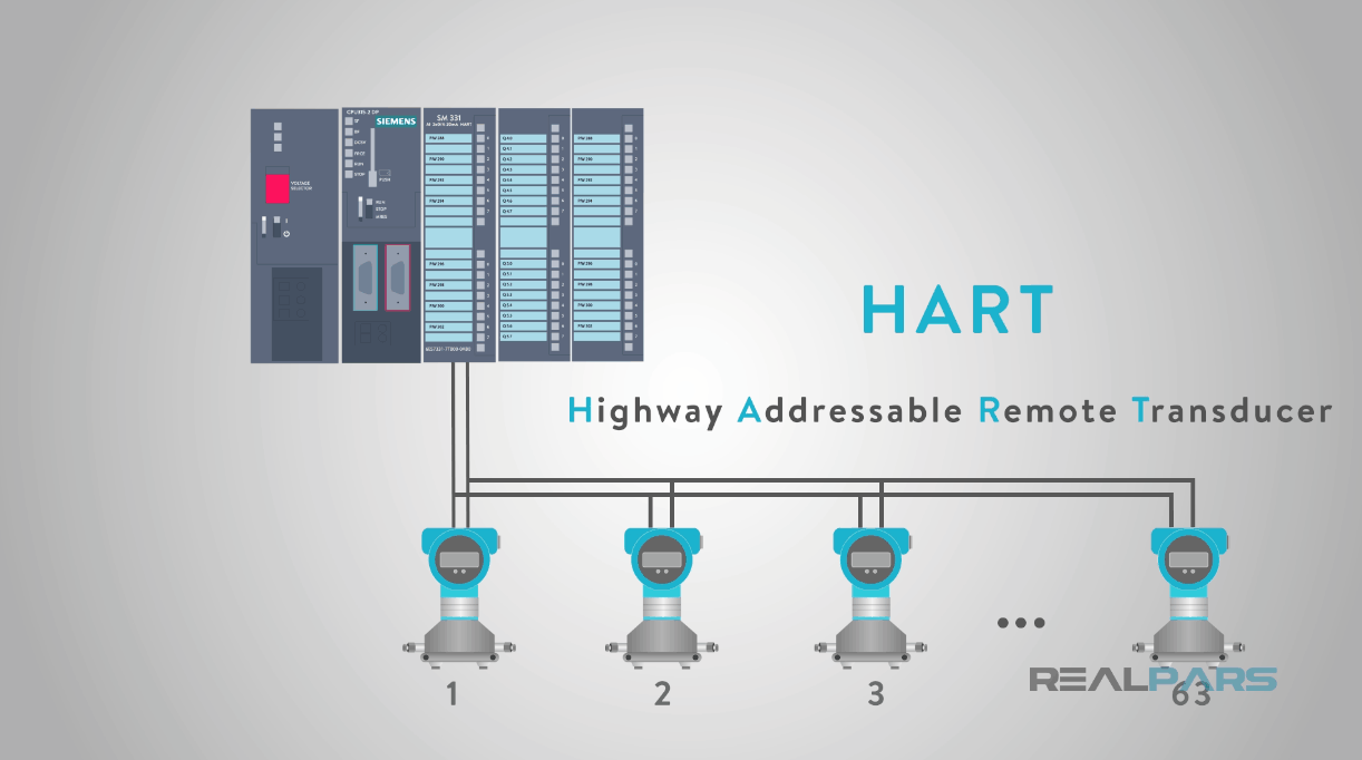 What is HART Protocol? - RealPars