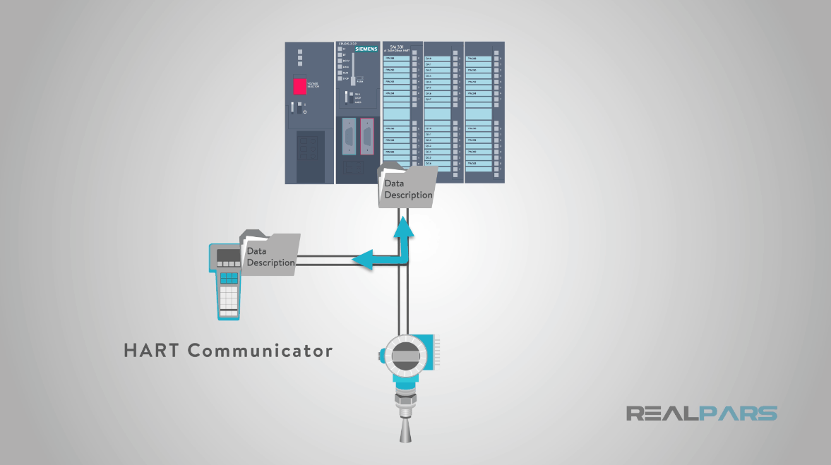 What is HART Protocol? - RealPars