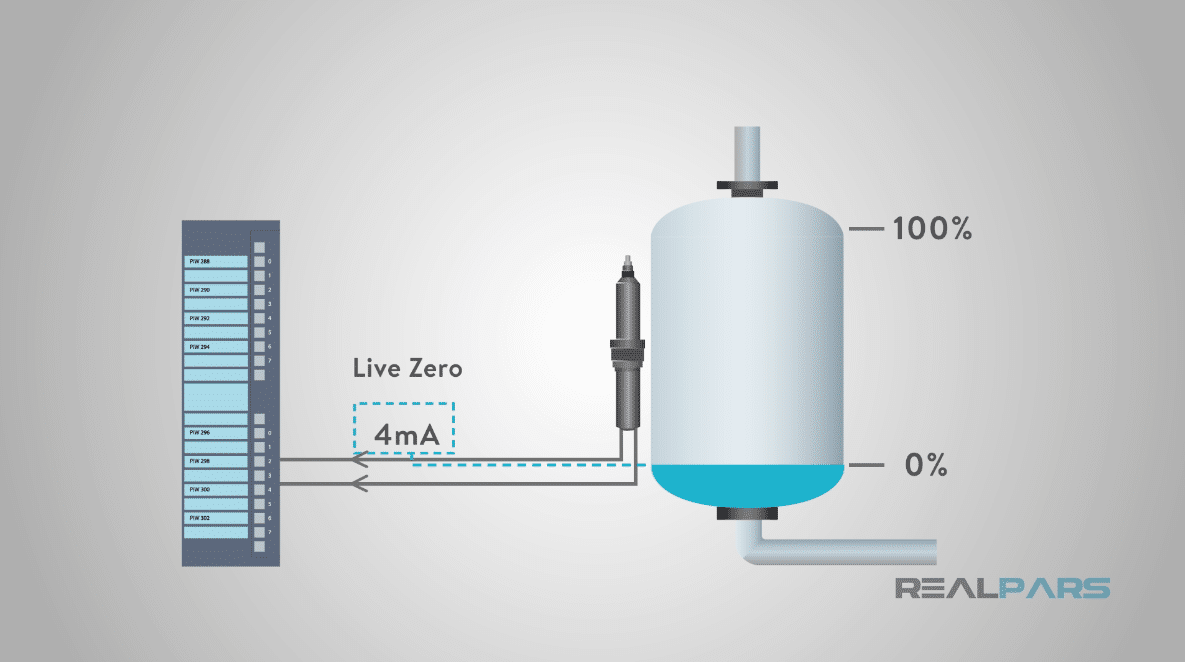 What is HART Protocol? - RealPars