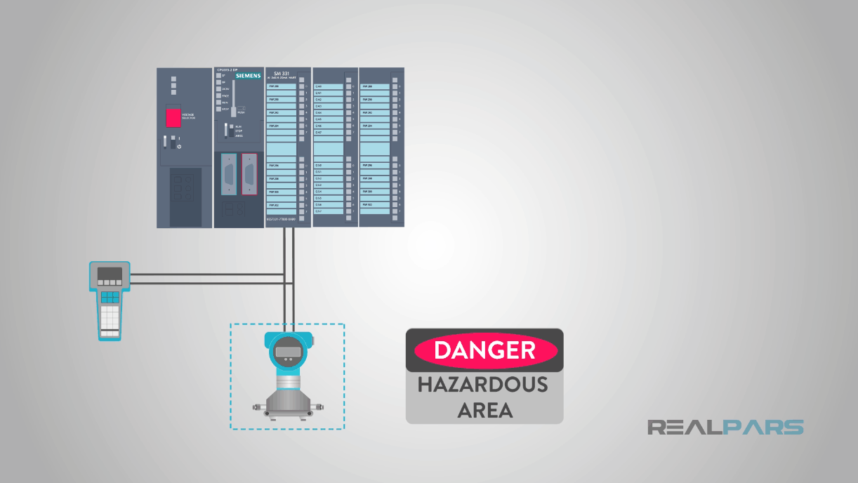 What is HART Protocol? - RealPars