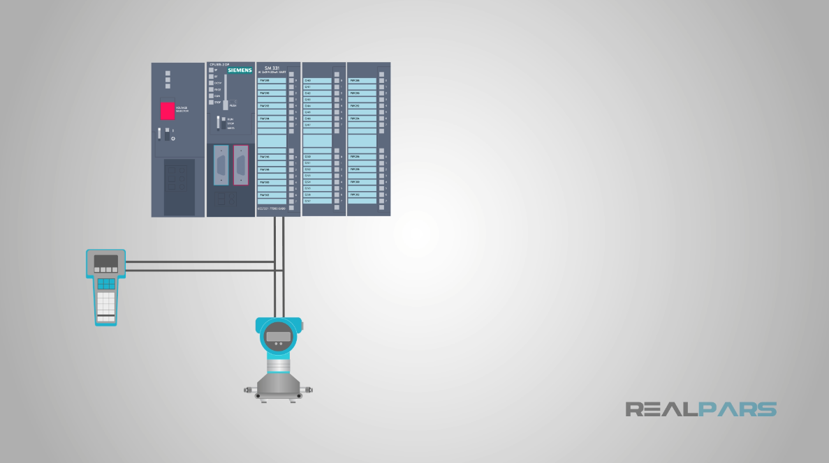 What is HART Protocol? - RealPars