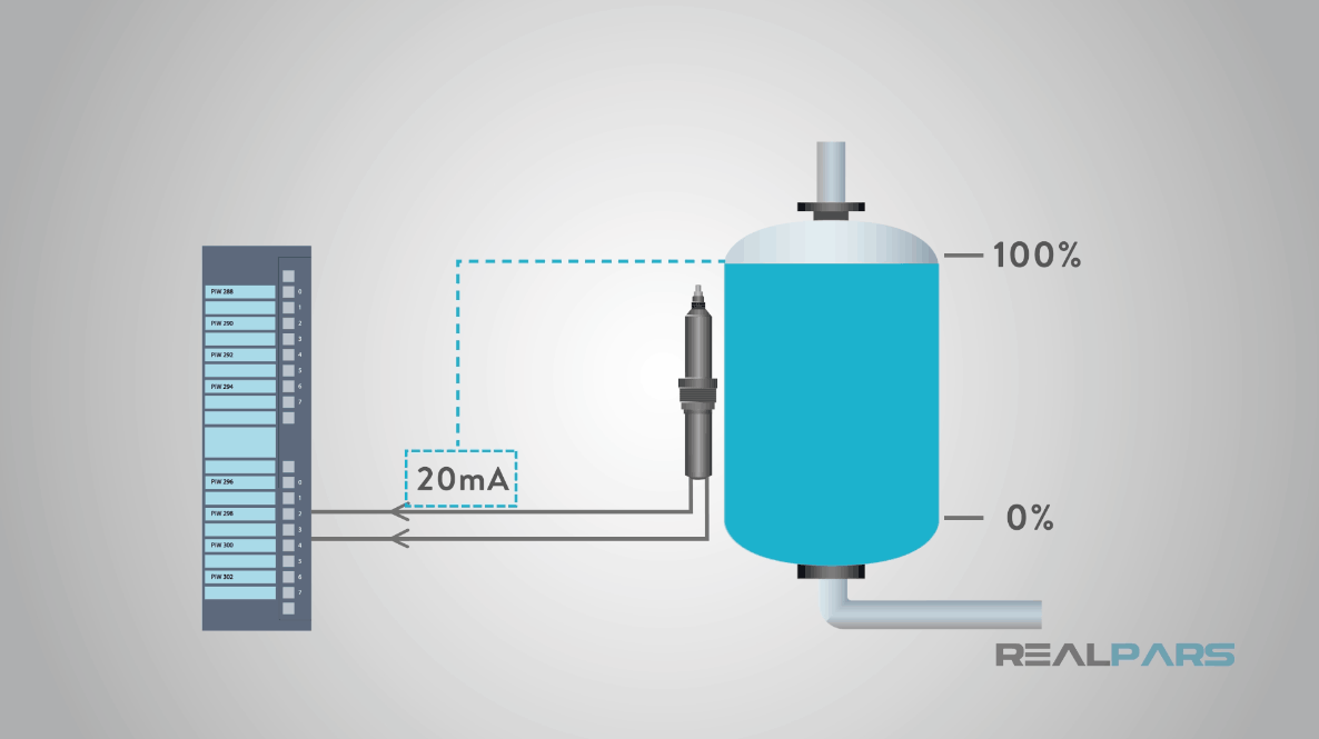 What is HART Protocol? - RealPars