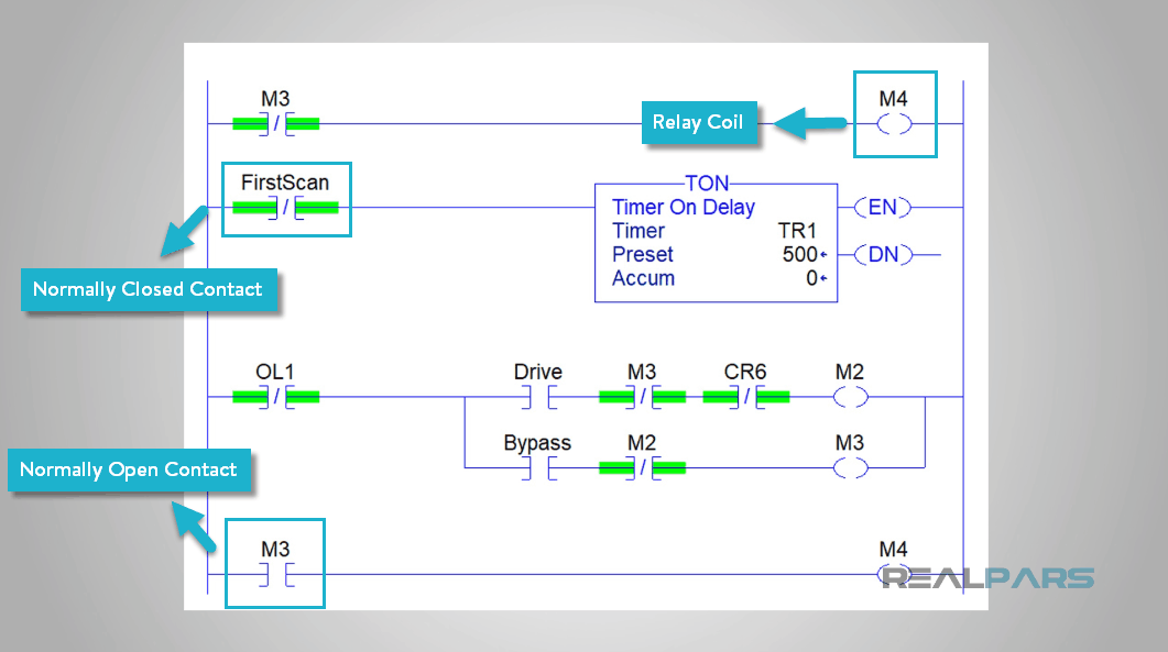 What is Ladder Logic? - RealPars