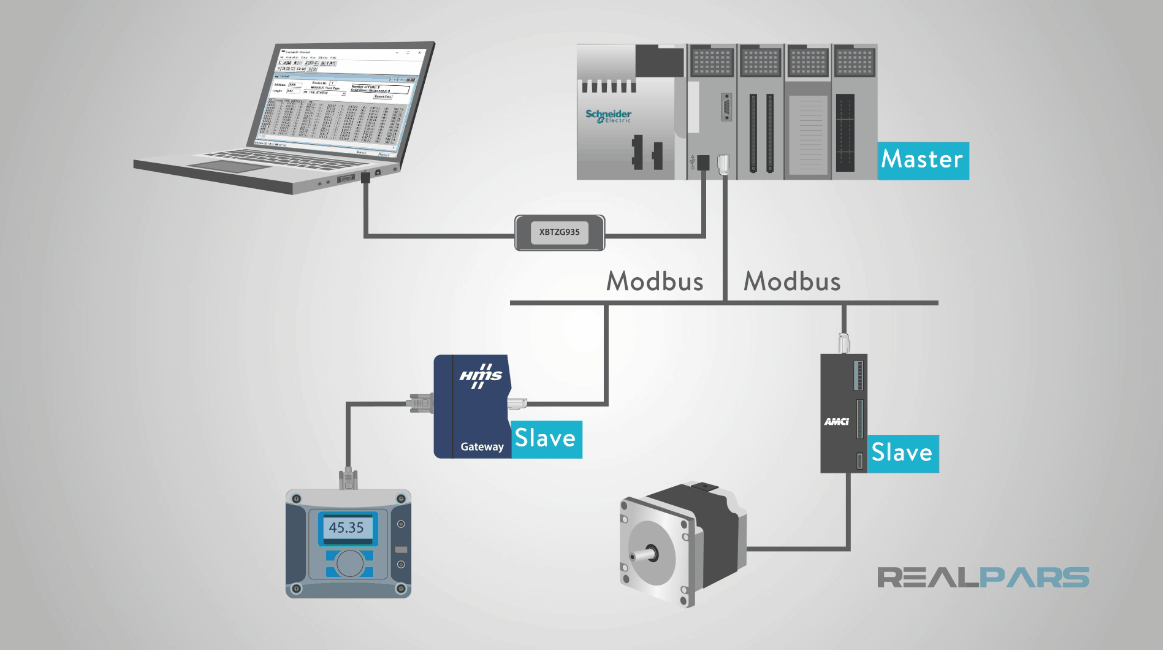 How Does Modbus Communication Protocol Work Realpars