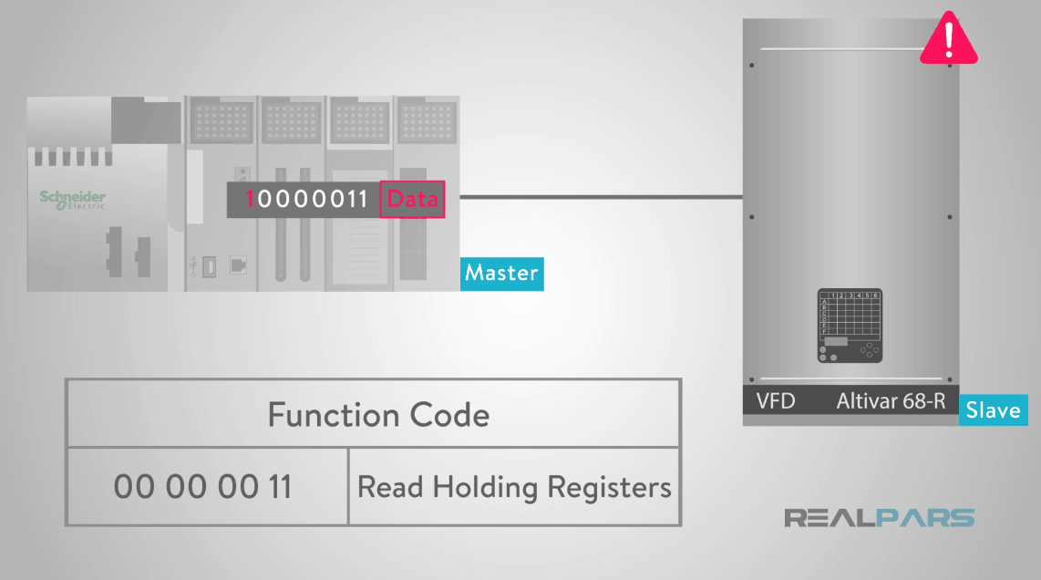 How does Modbus Communication Protocol Work? - RealPars
