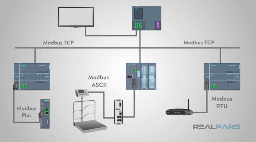 What is Modbus? - RealPars