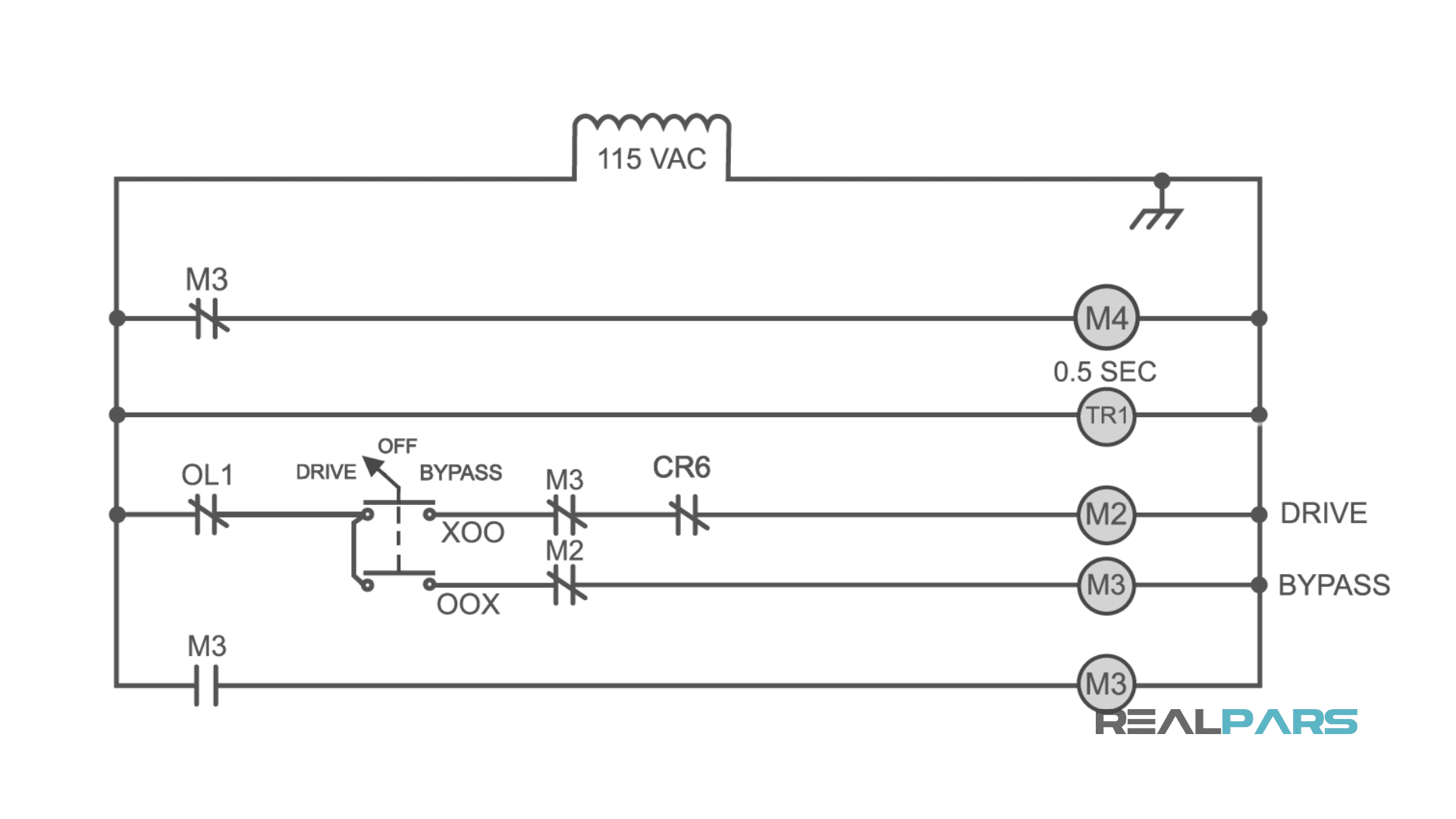 What is Ladder Logic? - RealPars