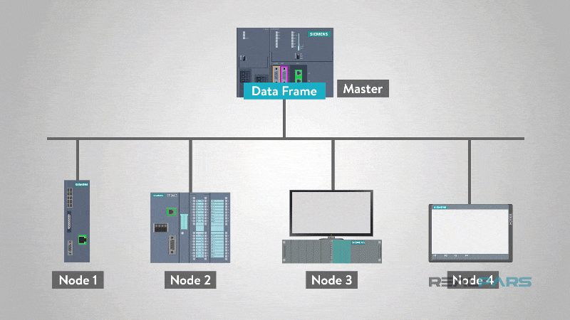 What is EtherCAT? - RealPars
