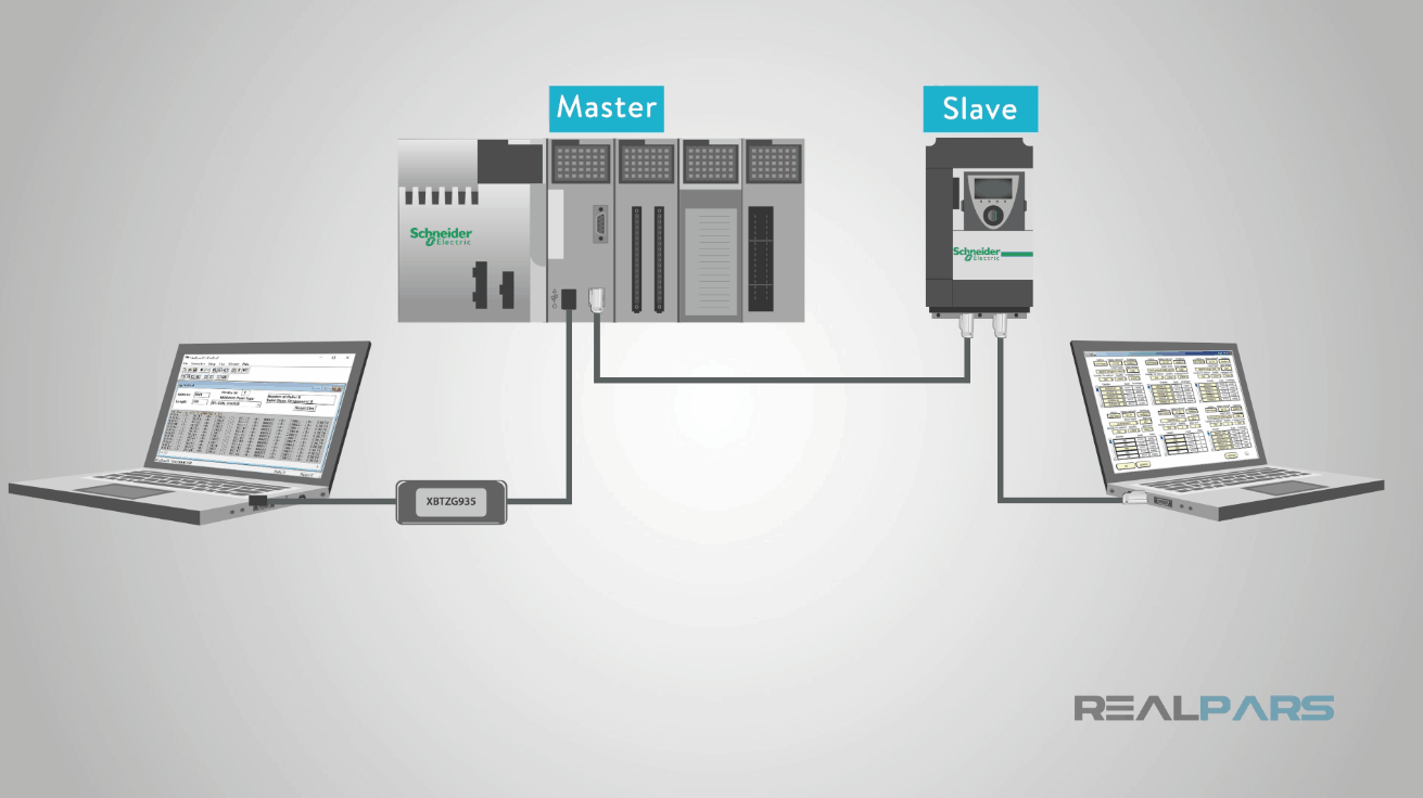 How Does Modbus Communication Protocol Work Realpars