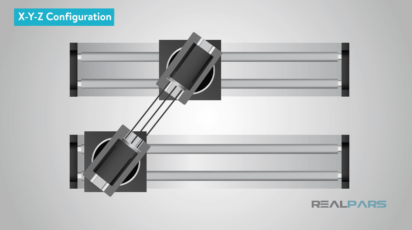 What is a Linear Motion Control? - RealPars
