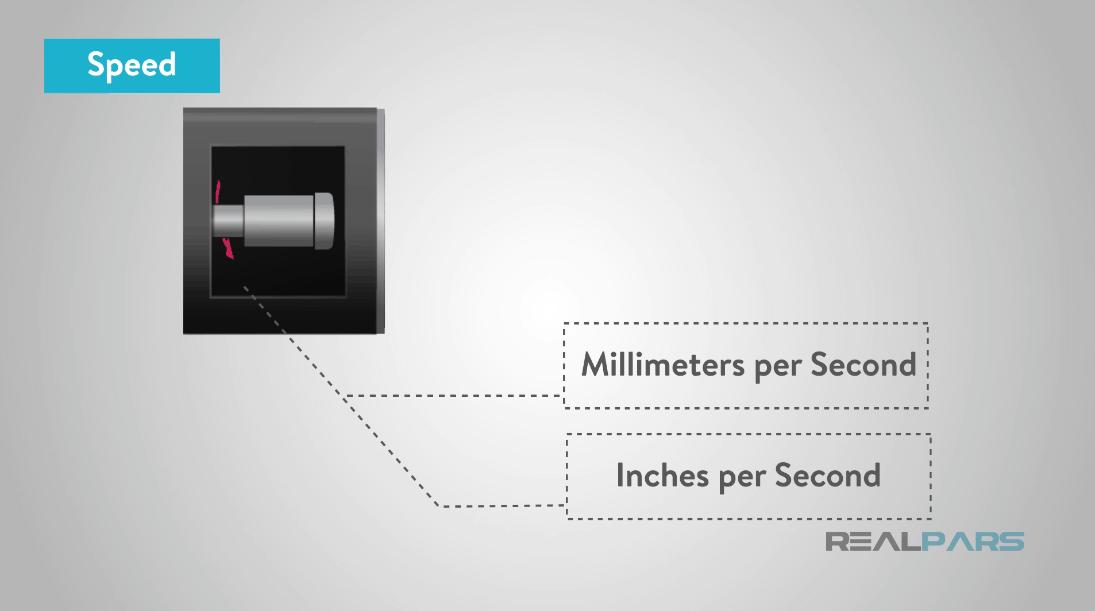 What is a Linear Motion Control? - RealPars