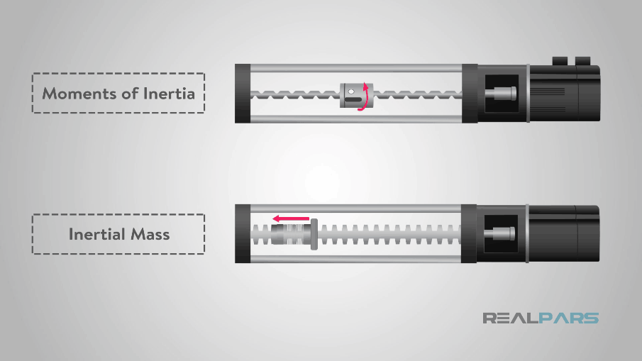 How to Determine the Motor Size for Your Project? - RealPars