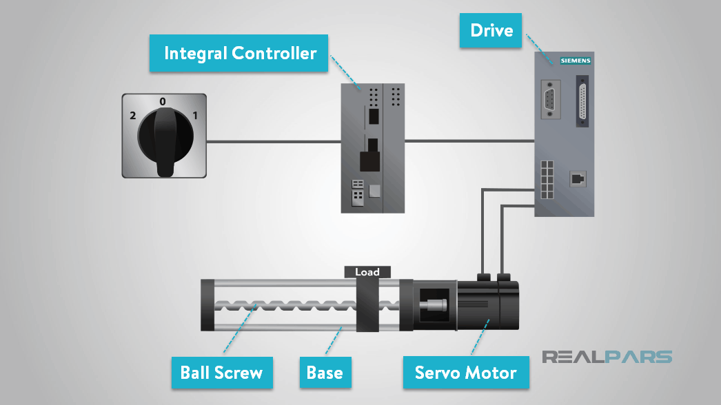 What is a Linear Motion Control? - RealPars