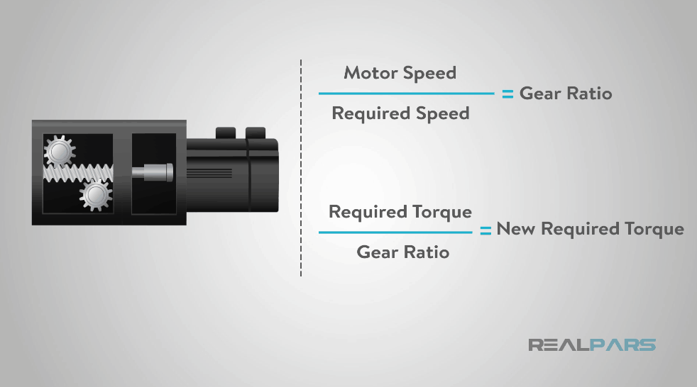 How to Determine the Motor Size for Your Project? - RealPars