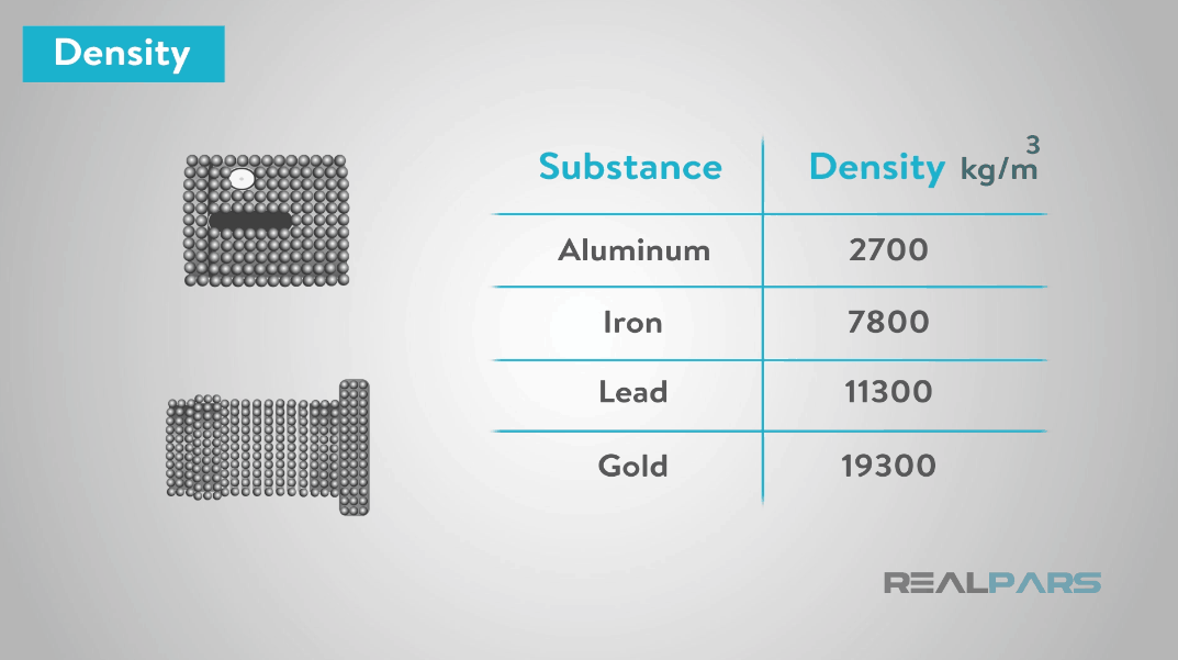 How to Determine the Motor Size for Your Project? - RealPars