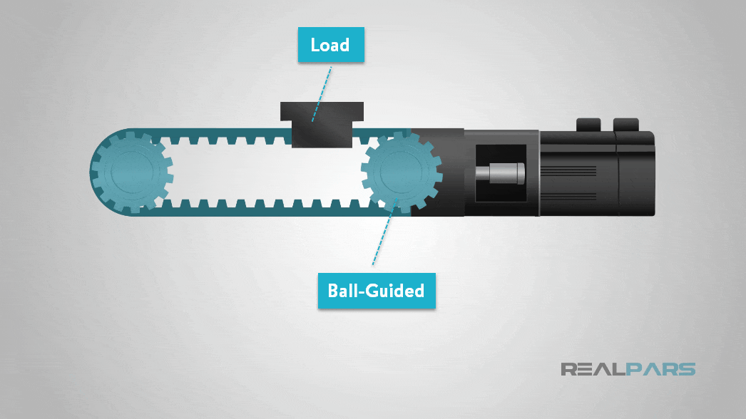 What is a Linear Motion Control? - RealPars