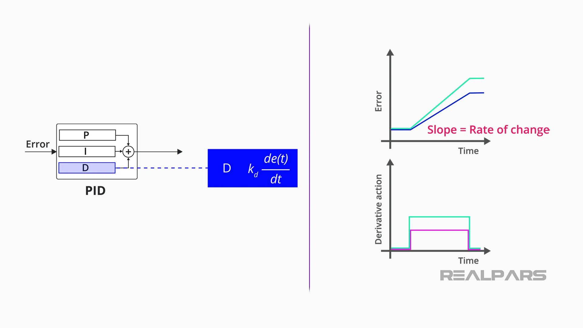 PID Controller Explained - RealPars