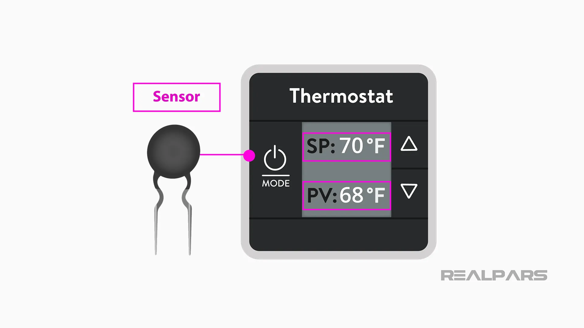 PID Controller Explained - RealPars