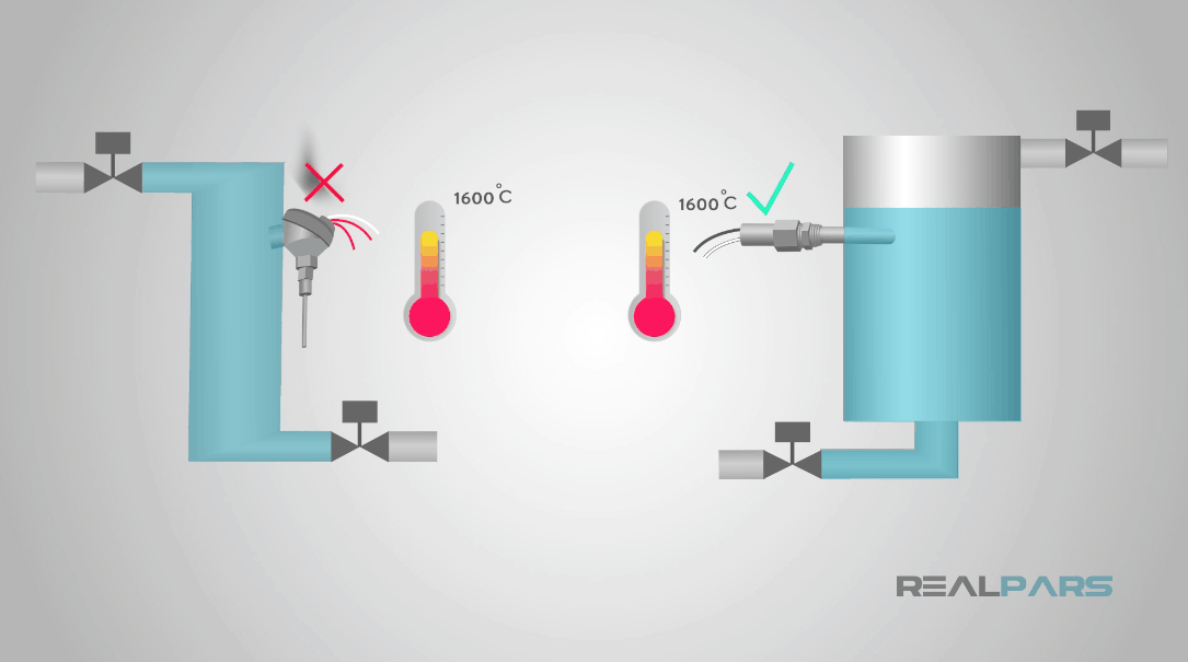 PLC Analog Inputs and Signals - RealPars