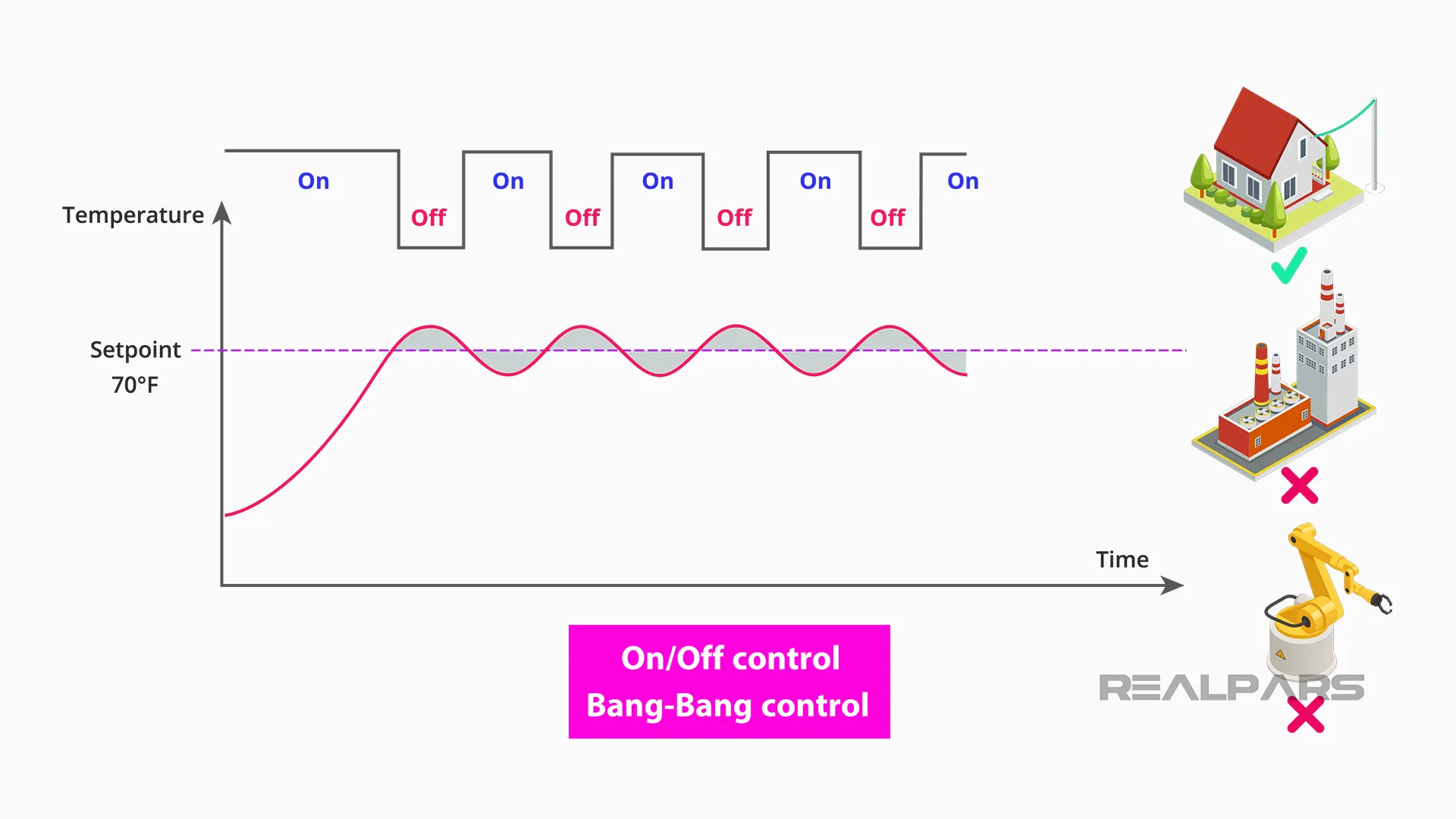 PID Controller Explained - RealPars