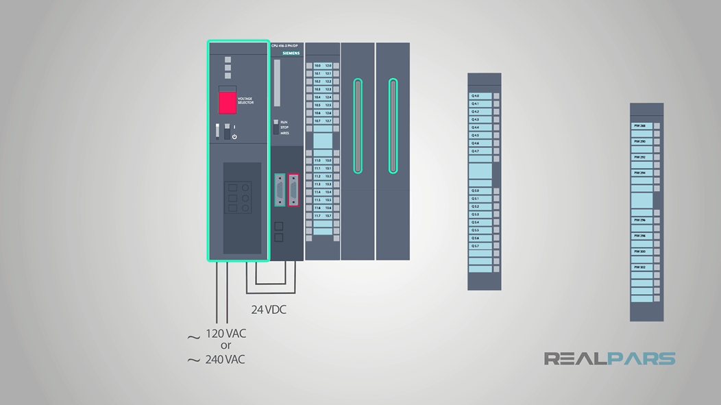 How PLC Power Supply Works - RealPars