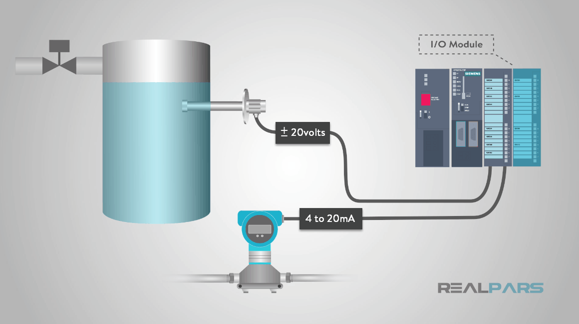 PLC Analog Inputs and Signals - RealPars