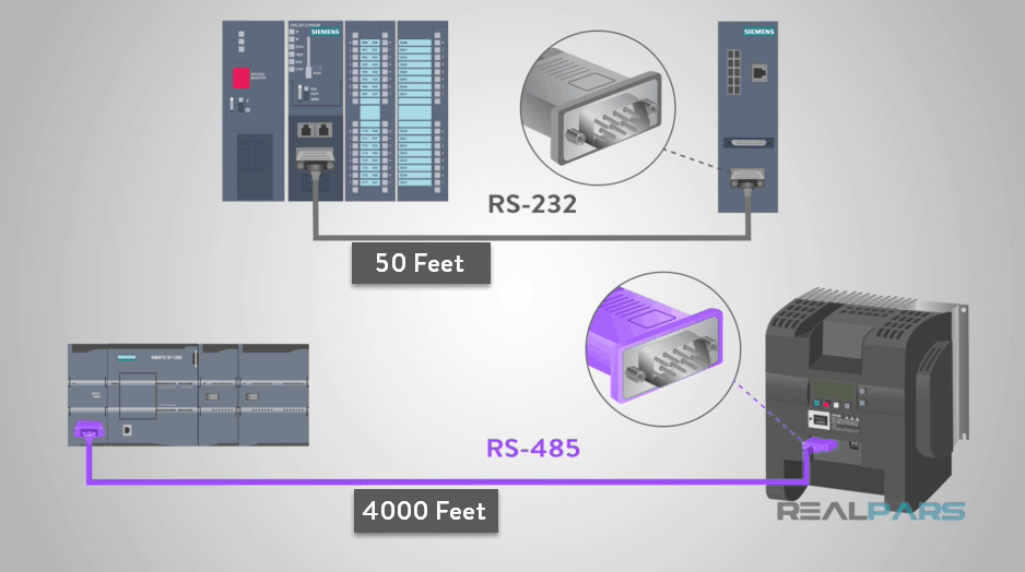 What is RS485 and How is It used in Industrial Control Systems? - RealPars
