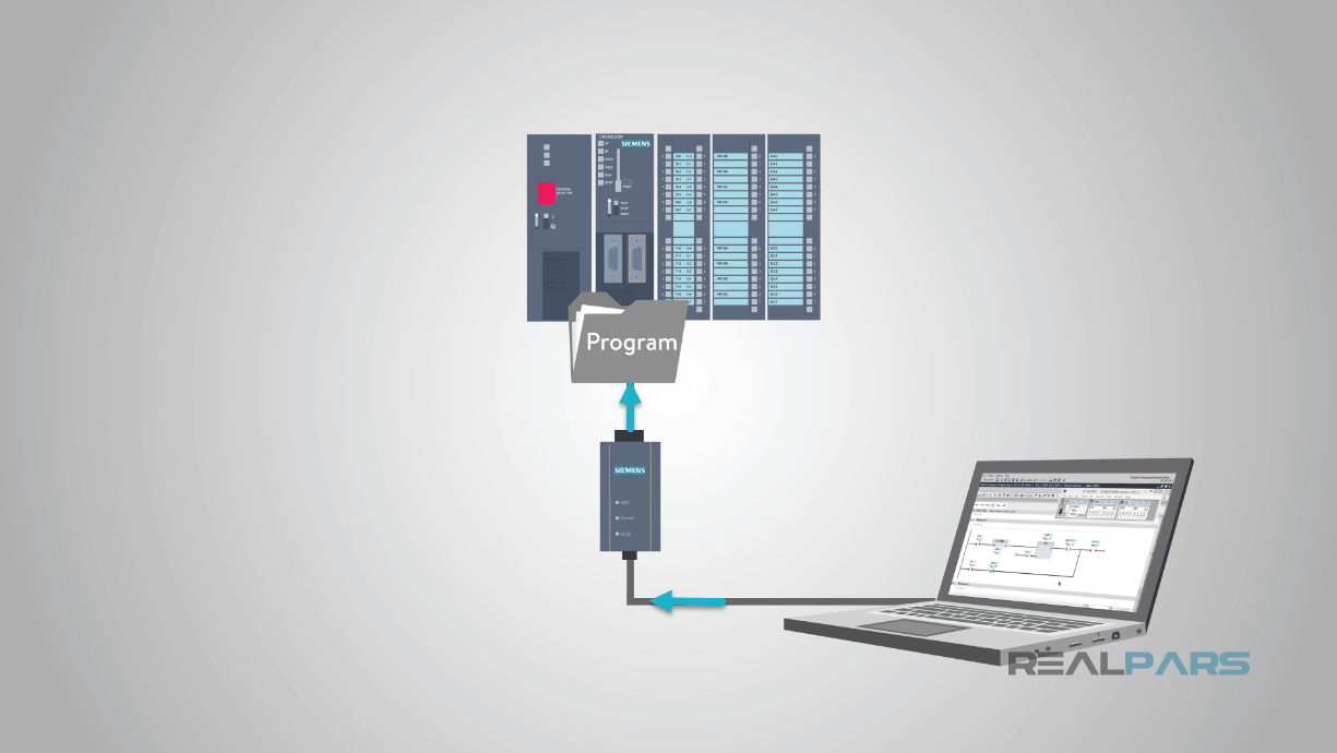 PLC Basics | Programmable Logic Controller - RealPars
