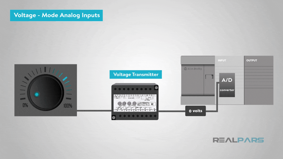 PLC Analog Inputs and Signals - RealPars