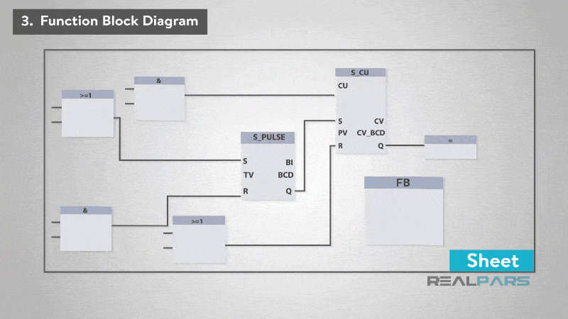 What are the Most Popular PLC Programming Languages? - RealPars
