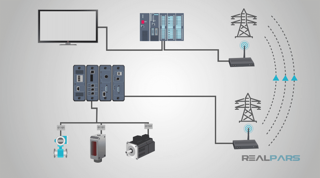 What is RTU? - RealPars
