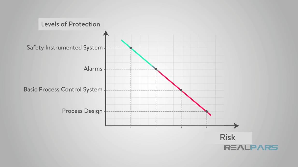 What Is a Safety Instrumented System? - RealPars