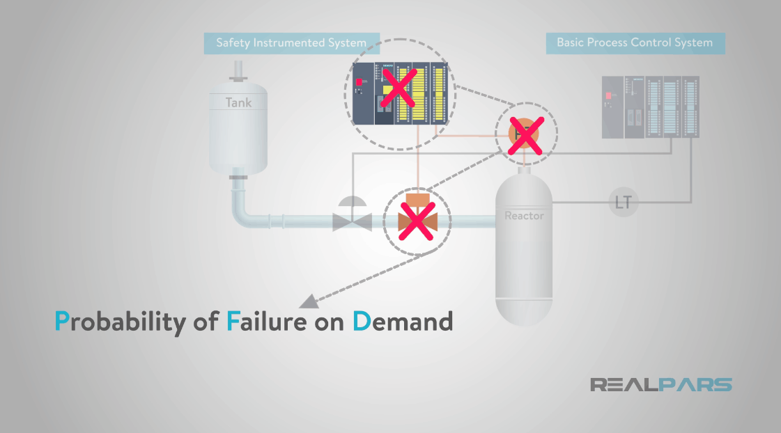What Is a Safety Instrumented System? - RealPars