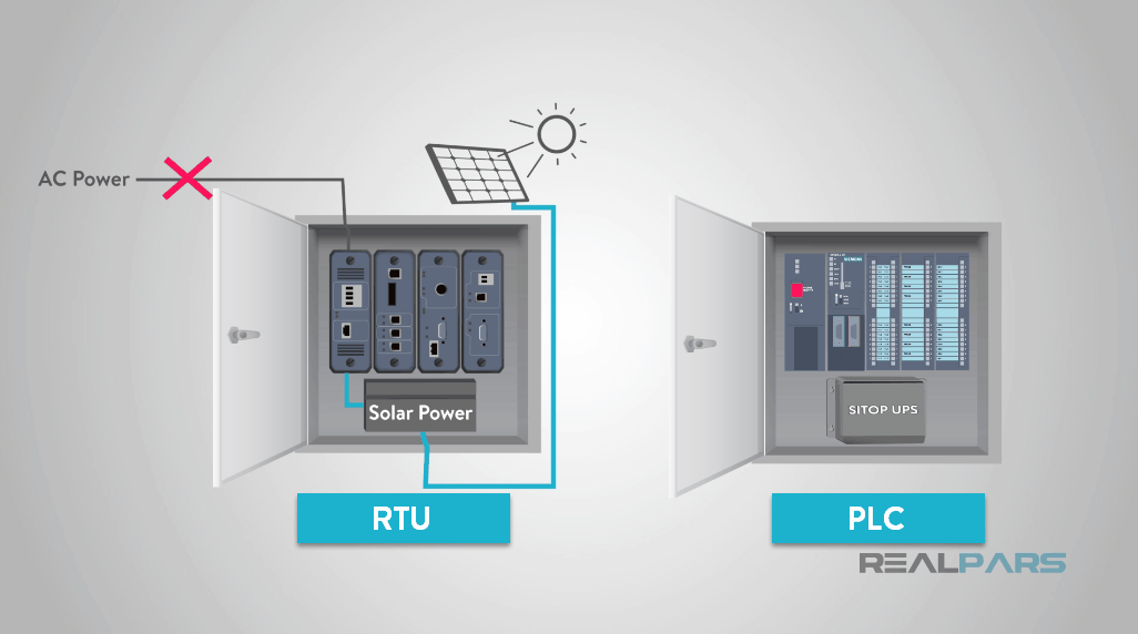 What is RTU? - RealPars