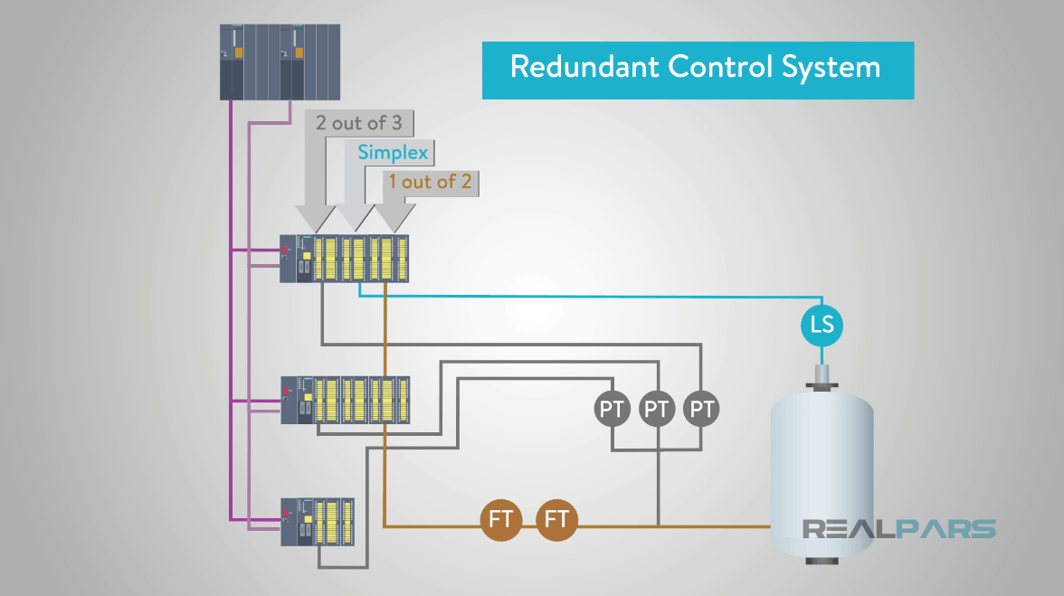 What Is a Safety Instrumented System? - RealPars