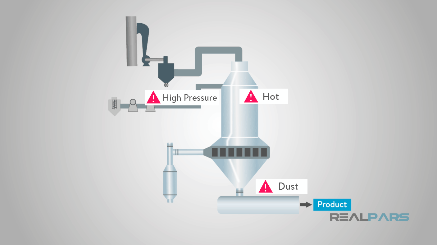 What Is a Safety Instrumented System? - RealPars
