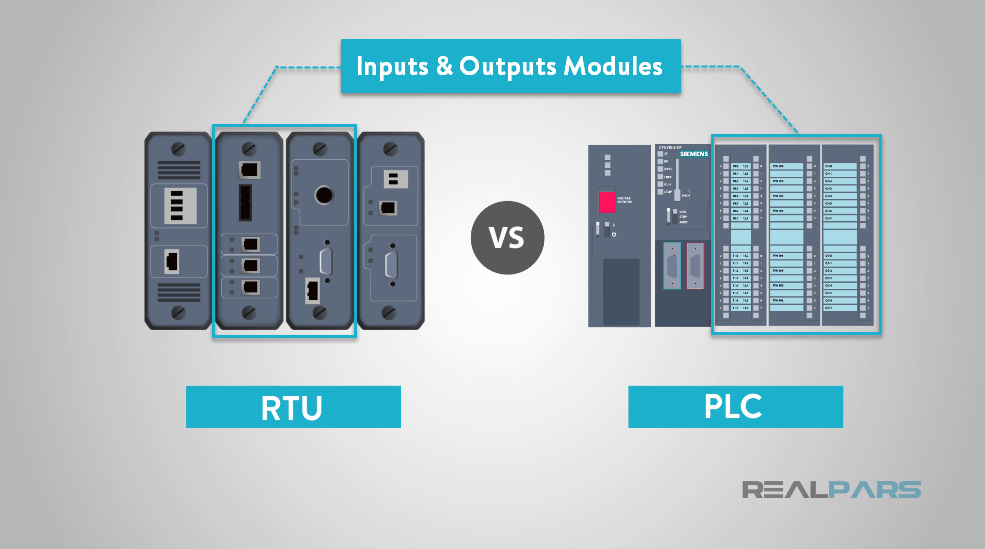 What is RTU? - RealPars