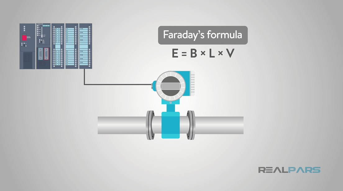 How a Flow Meter Works - RealPars