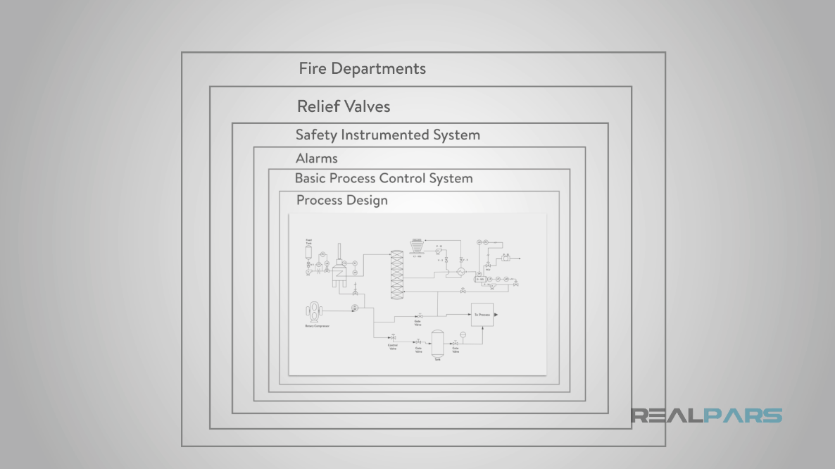 What Is a Safety Instrumented System? - RealPars