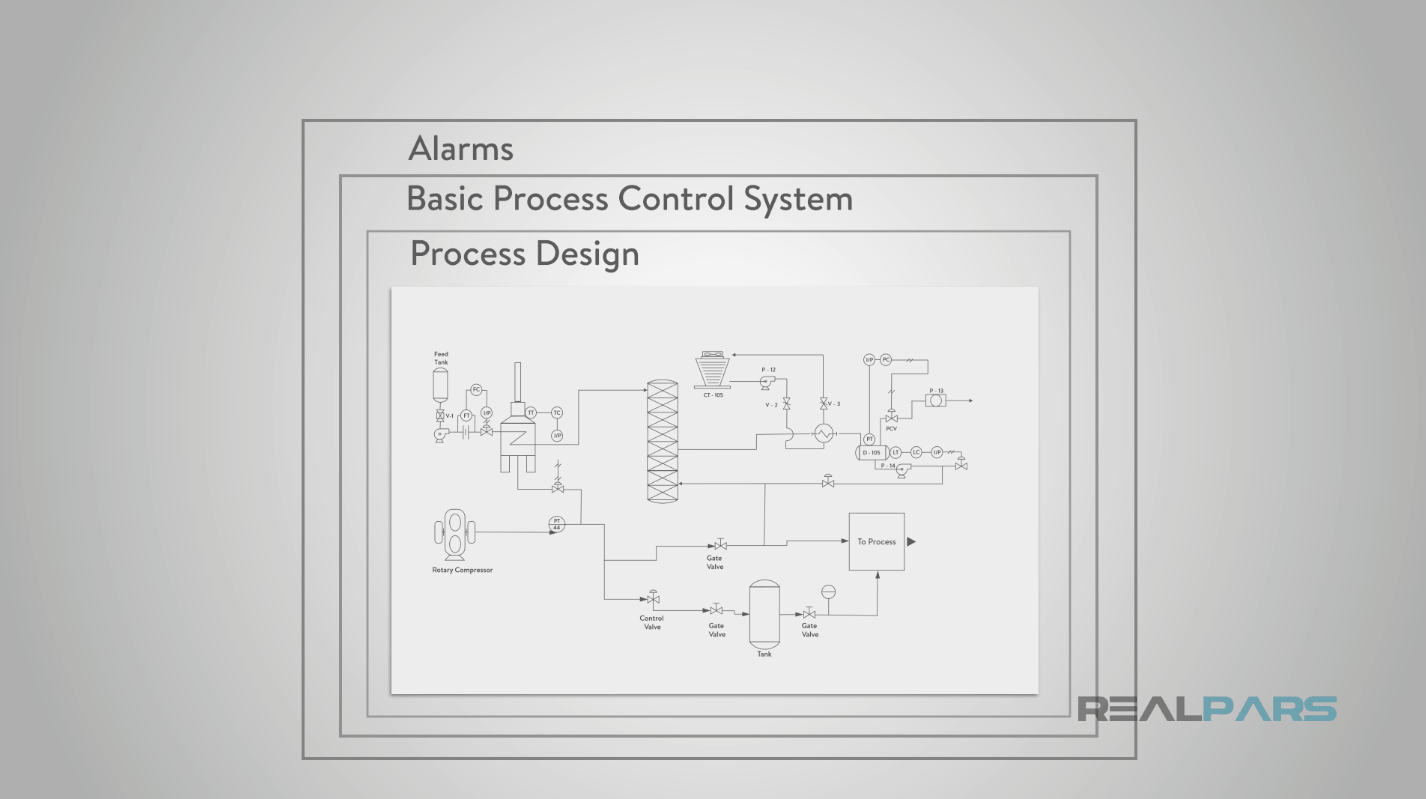What Is a Safety Instrumented System? - RealPars