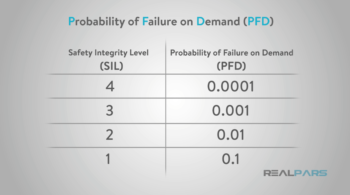 What Is a Safety Instrumented System? - RealPars