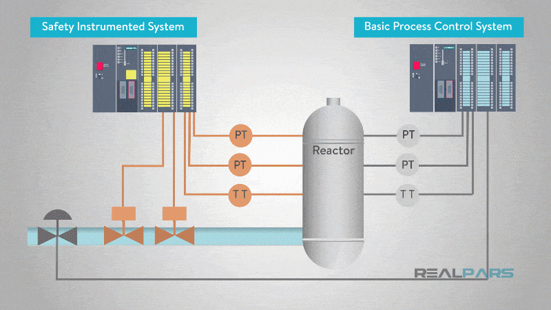 What Is a Safety Instrumented System? - RealPars